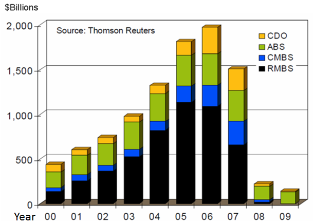 Shadow banking system - CFA, FRM, and Actuarial Exams Study Notes