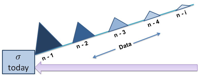 frm-part-i-weighting-schemes - CFA, FRM, and Actuarial Exams Study Notes