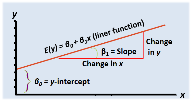 linear-regression - CFA, FRM, and Actuarial Exams Study Notes