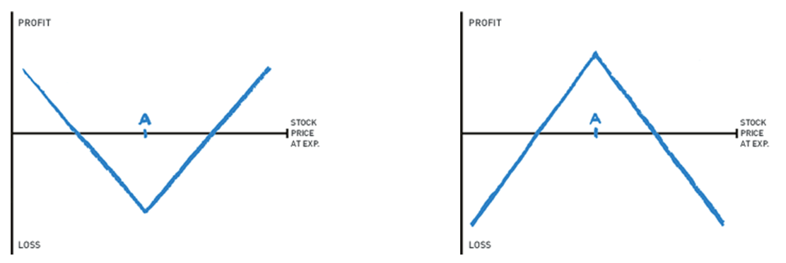Cap Floor Straddle | Viewfloor.co