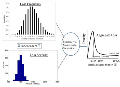 frm-Loss -frequency-and-Loss-severity - CFA, FRM, and Actuarial Exams ...