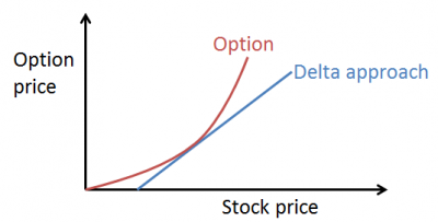 delta-approach-frm - CFA, FRM, and Actuarial Exams Study Notes