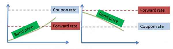 frm-bond-price-spot-vs-forward-rate - CFA, FRM, and Actuarial Exams ...
