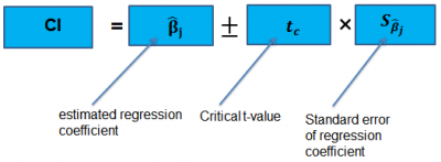 Confidence Intervals in Multiple Regression | AnalystPrep - FRM Part 1