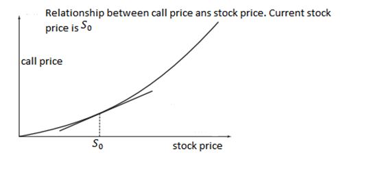 VMP_Chap_2_img1 - CFA, FRM, and Actuarial Exams Study Notes