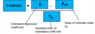 Confidence Intervals in Multiple Regression | AnalystPrep - FRM Part 1