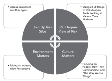 CaptureERM - CFA, FRM, and Actuarial Exams Study Notes