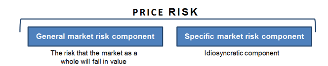 CapturePri - CFA, FRM, and Actuarial Exams Study Notes