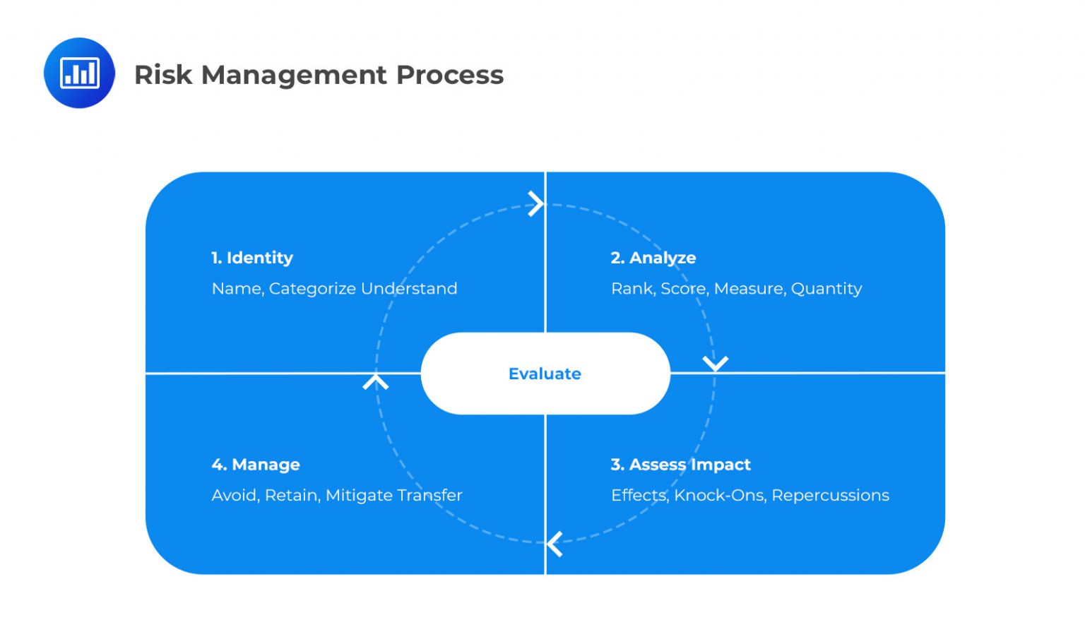 Risk Management: A Helicopter View | FRM 1 - AnalystPrep