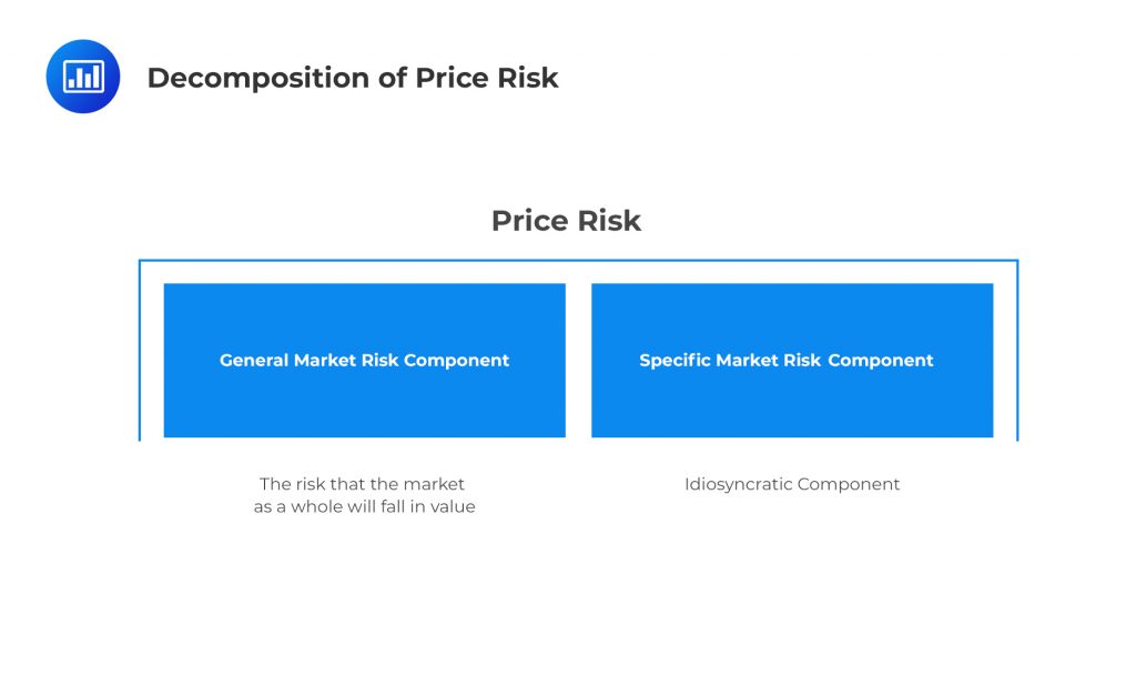 Risk Management: A Helicopter View | FRM 1 - AnalystPrep
