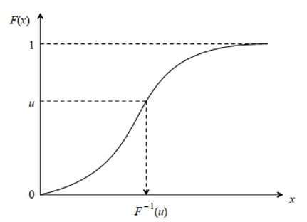 frm1_book2_chap13_img1 - CFA, FRM, and Actuarial Exams Study Notes
