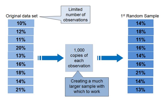 frm1_book2_chap13_img3 - CFA, FRM, and Actuarial Exams Study Notes