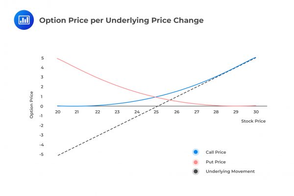 Simulation Methods | AnalystPrep - FRM Part 1 Study Notes
