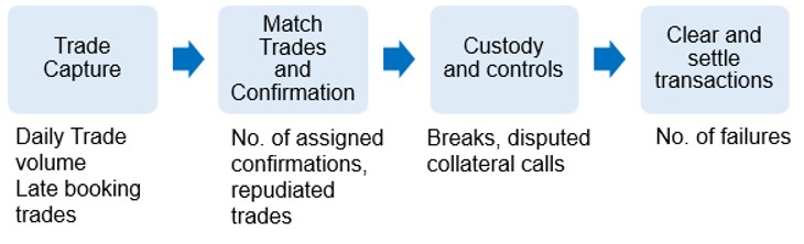 OpRisk-Data-and-Governance_img1 - CFA, FRM, and Actuarial Exams Study Notes