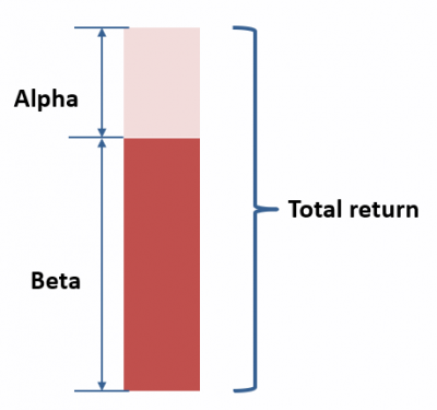 frm-alpha-vs-beta - CFA, FRM, and Actuarial Exams Study Notes