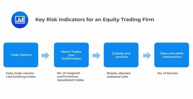 OpRisk Data and Governance | AnalystPrep - FRM Part 2 Study Notes