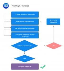 OpRisk Data and Governance | AnalystPrep - FRM Part 2 Study Notes