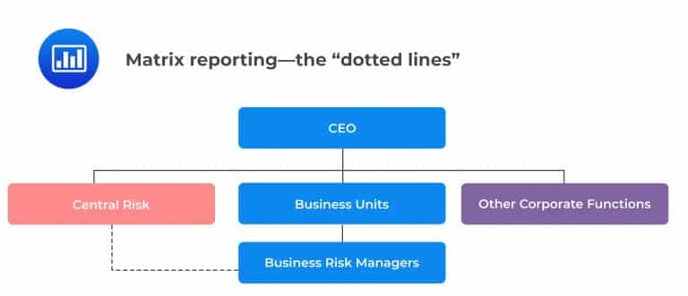 OpRisk Data and Governance | AnalystPrep - FRM Part 2 Study Notes
