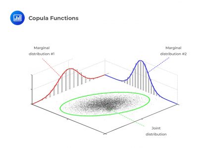 Financial Correlation Modeling and Copula Methods