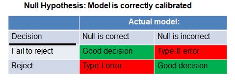 Note_3_img_1 - CFA, FRM, and Actuarial Exams Study Notes