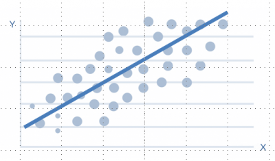 frm-part-2-regression-hedge - CFA, FRM, and Actuarial Exams Study Notes