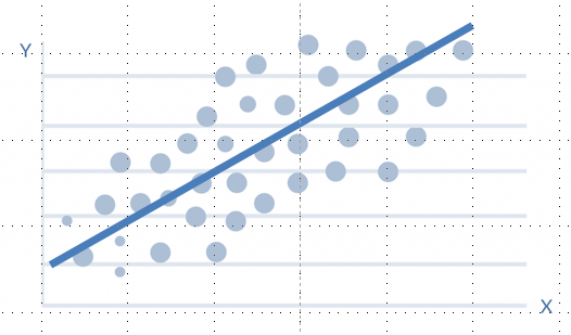 frm-part-2-regression-hedge - CFA, FRM, and Actuarial Exams Study Notes
