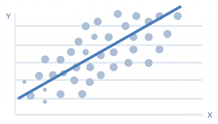 frm-part-2-regression-hedge1 - CFA, FRM, and Actuarial Exams Study Notes