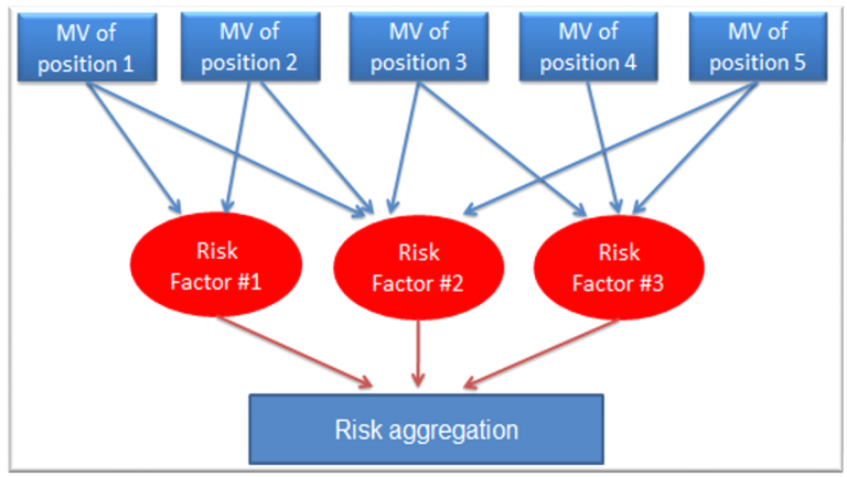 market-risk-frm-part-2-risk-aggregation - CFA, FRM, and Actuarial Exams ...