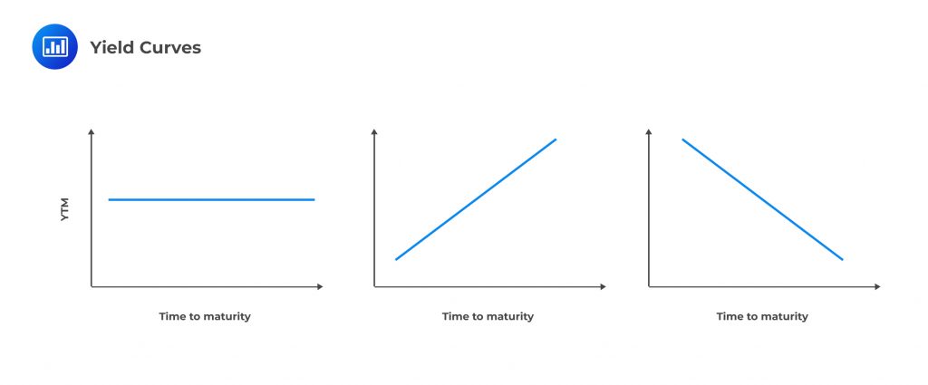 The Evolution of Short Rates and the Shape of the Term Structure ...