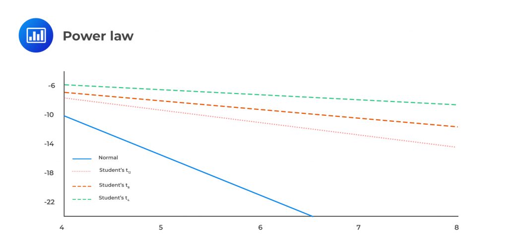 Volatility | AnalystPrep - FRM Part 1 Study Notes and Study Materials