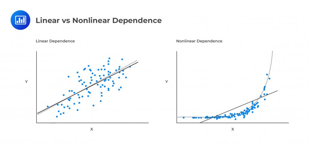 Volatility | AnalystPrep - FRM Part 1 Study Notes and Study Materials