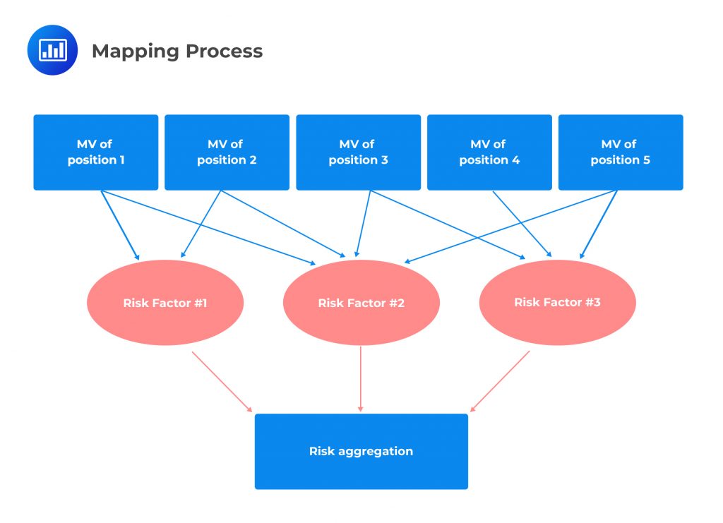 Mapping Process - CFA, FRM, and Actuarial Exams Study Notes