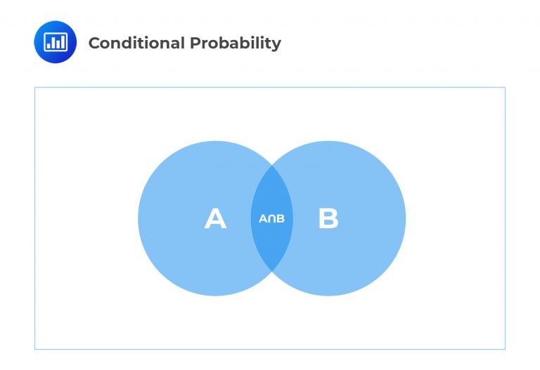 Define and calculate conditional probabilities - CFA, FRM, and ...