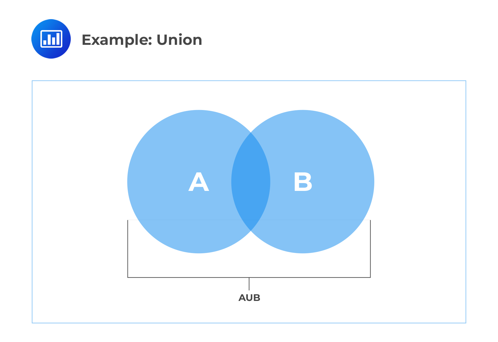 Define set functions, Venn diagrams, sample space, and events & define ...