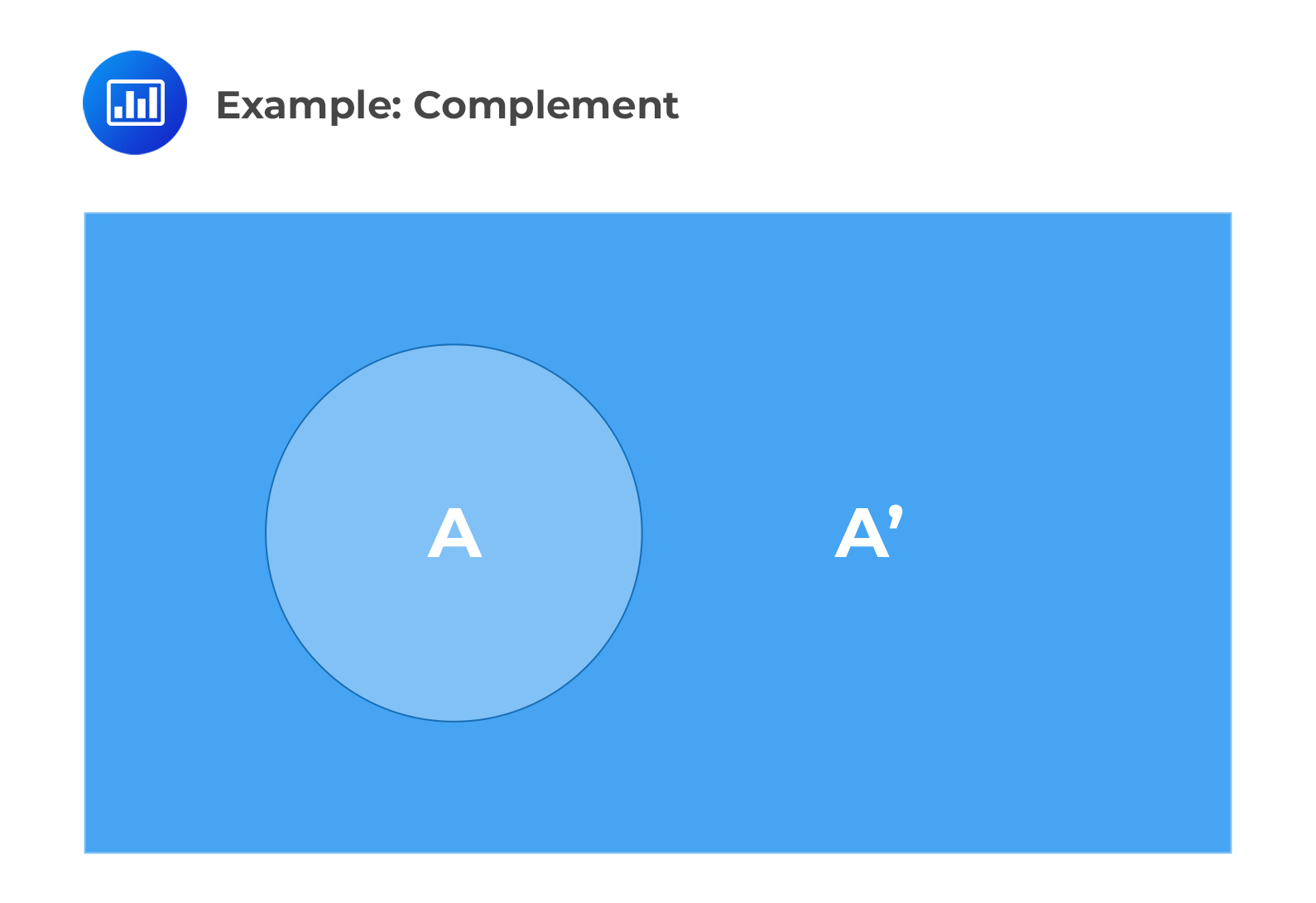 Example: Complement - CFA, FRM, and Actuarial Exams Study Notes