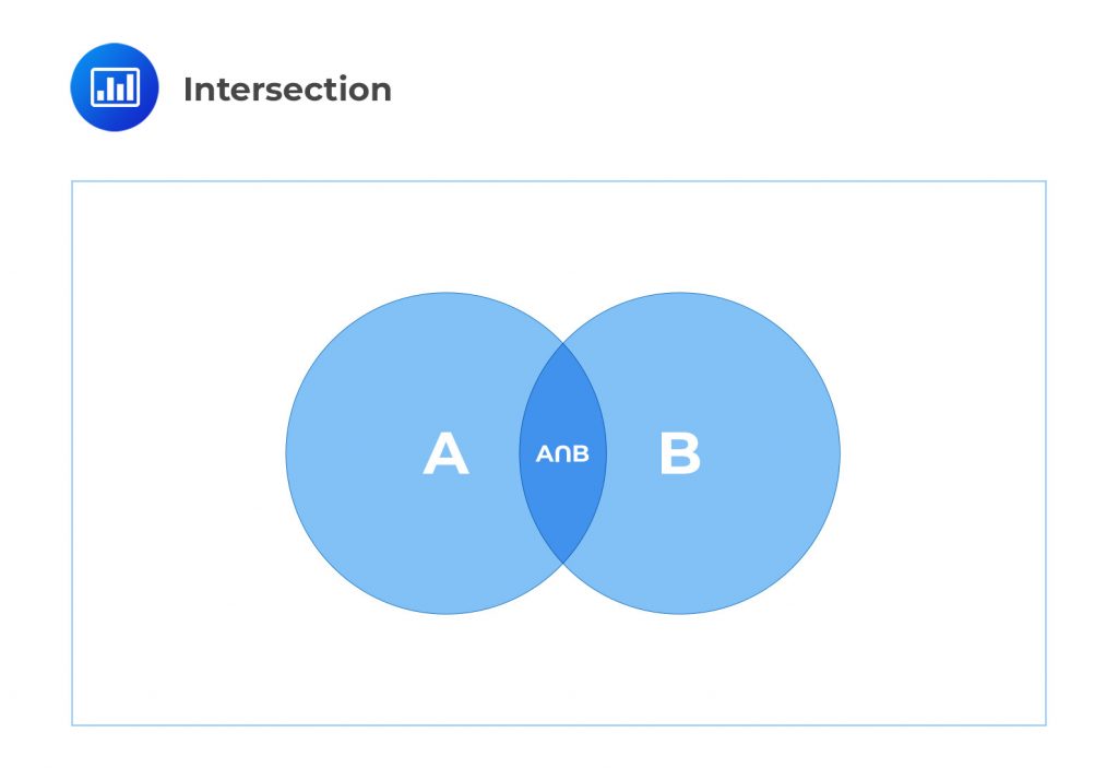 Define set functions, Venn diagrams, sample space, and events & define ...