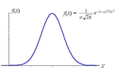 Explain and calculate variance, standard deviation, and coefficient of ...