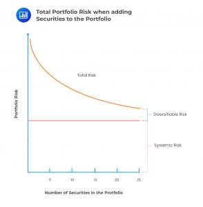 Portfolio Risk: Analytical Methods | AnalystPrep - FRM Part 2 Study Notes