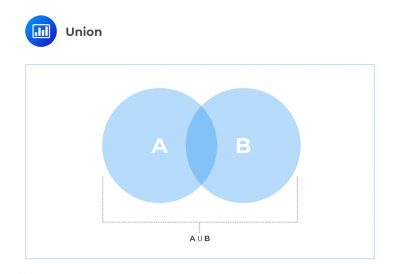 Define set functions, Venn diagrams, sample space, and events & define probability as a set ...