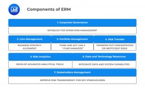 What is ERM? | FRM 1 Study Notes - AnalystPrep