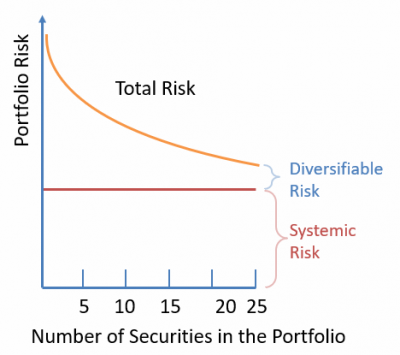 frm-part-2-undersifiable-risk - CFA, FRM, and Actuarial Exams Study Notes