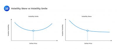 Volatility Smiles | FRM Part 2 Study Notes - AnalystPrep