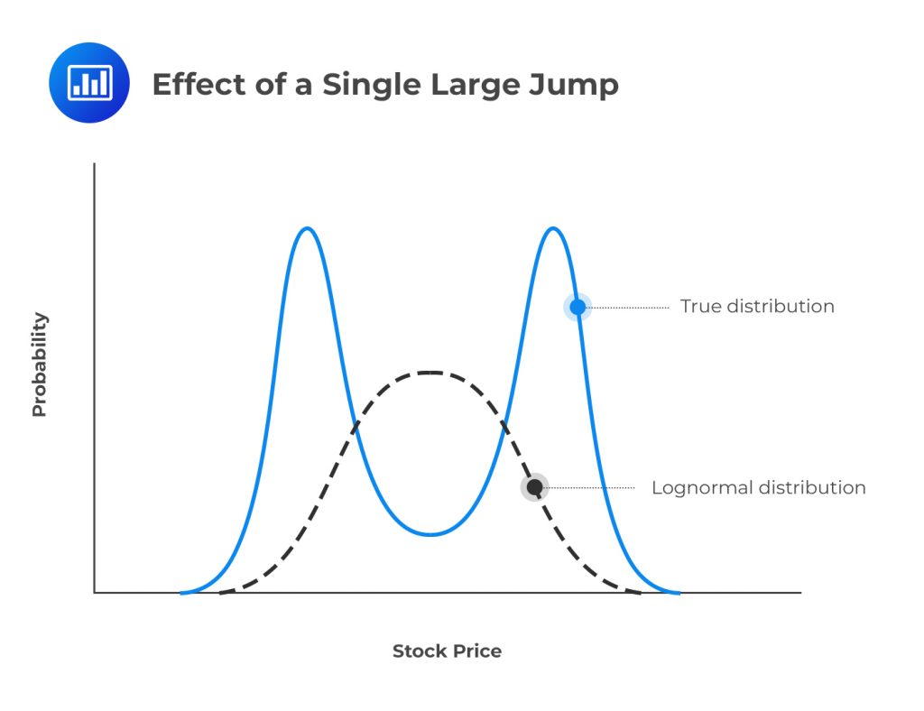 Volatility Smile Explained for FRM Part 2
