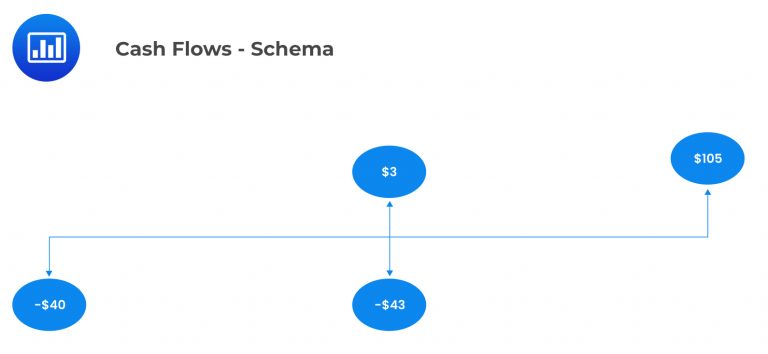 Portfolio Performance Evaluation | AnalystPrep - FRM Part 2