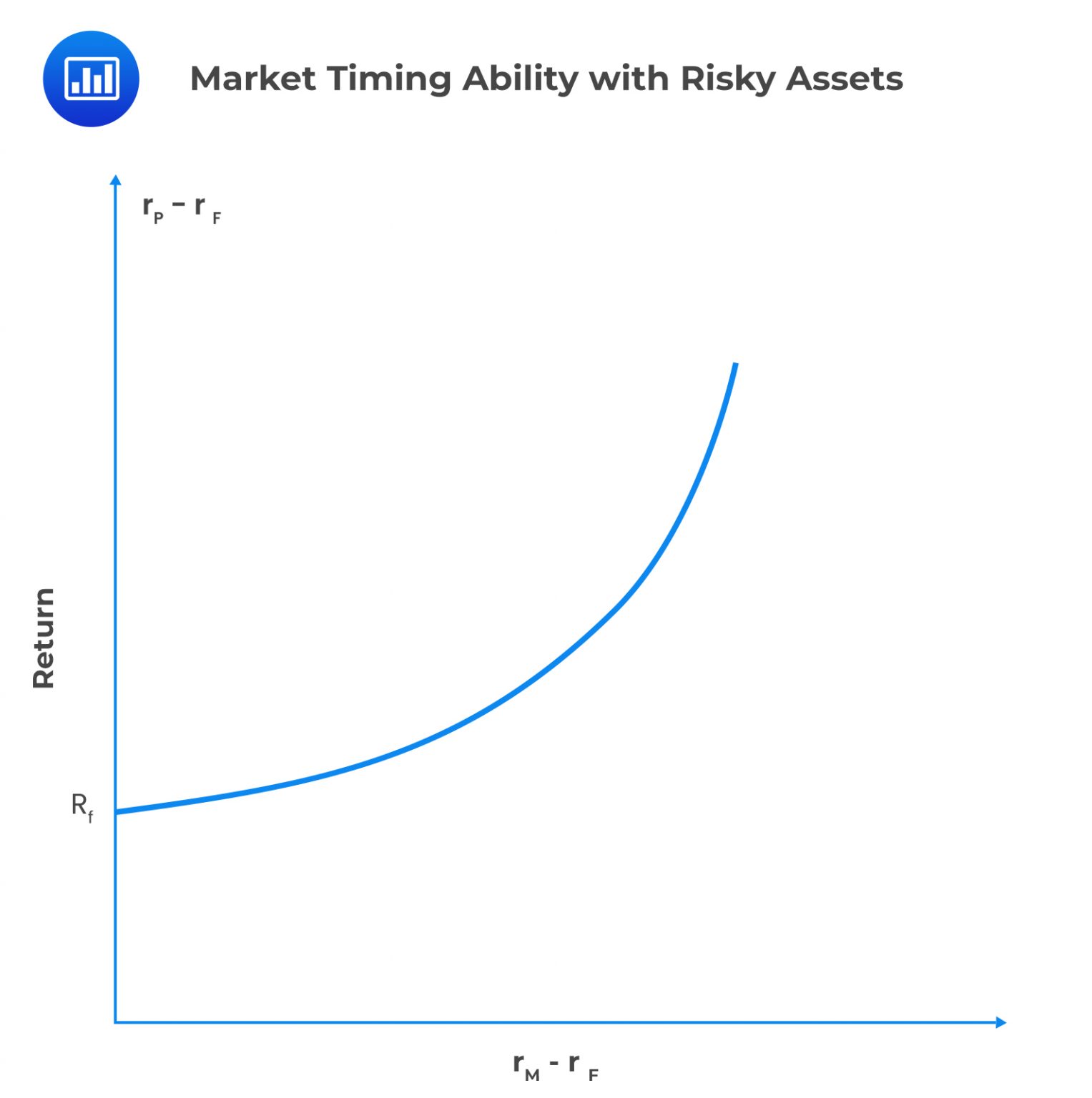 Portfolio Performance Evaluation | AnalystPrep - FRM Part 2