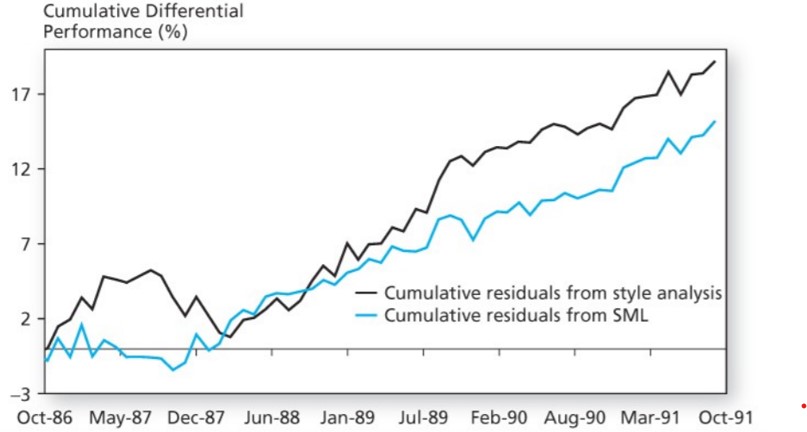 Portfolio-Performance-Evaluation_img6 - CFA, FRM, and Actuarial Exams ...