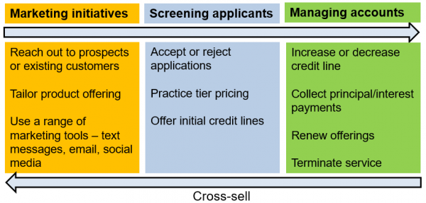 frm-part-2-Customer-Relationship-Cycle - CFA, FRM, and Actuarial Exams ...