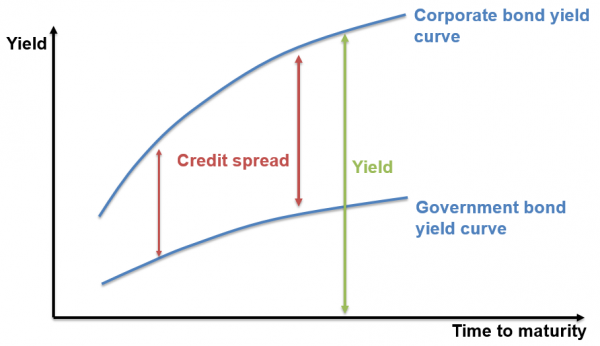 frm-part-2-Merton-Model-Credit-Spread - CFA, FRM, and Actuarial Exams ...