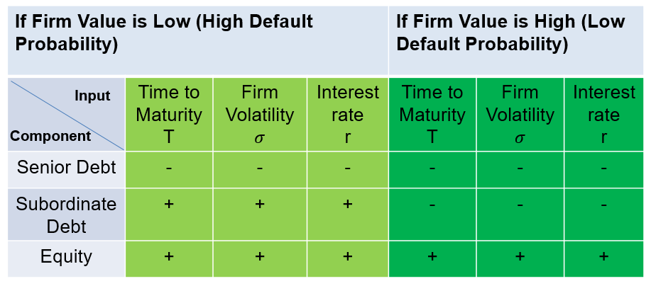 frm-part-ii-Inputs-under-the-Merton-Model-on-the-Value-of-Capital-in ...