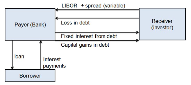 frm2_book2_Rchap5_img22 - CFA, FRM, and Actuarial Exams Study Notes